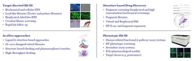 Unlocking High-Throughput Screening Strategies - Evotec