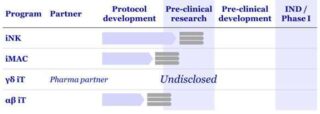 Addressing Unmet Challenges in CAR T Cell Therapeutics - Evotec