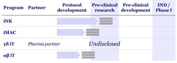 Addressing Unmet Challenges in CAR T Cell Therapeutics - Evotec