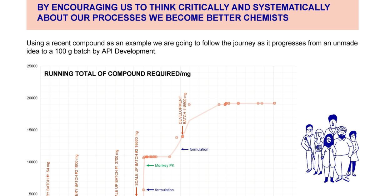 Snowballing: How “Development Readiness” Can Push a Process Through ...