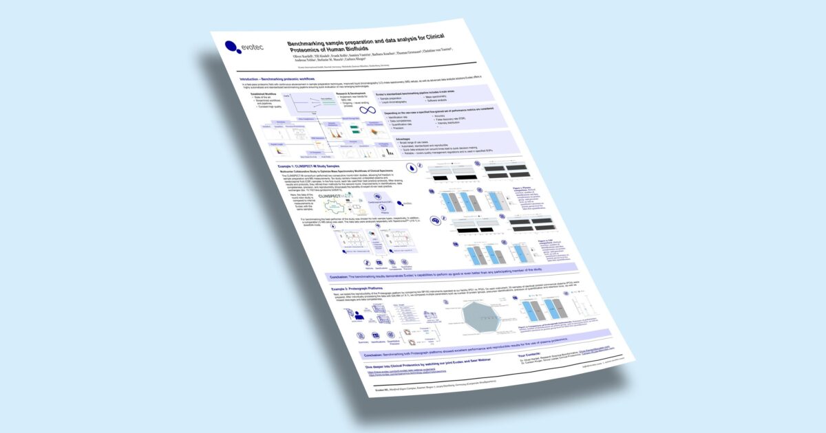 Benchmarking Sample Preparation and Data Analysis for Clinical ...