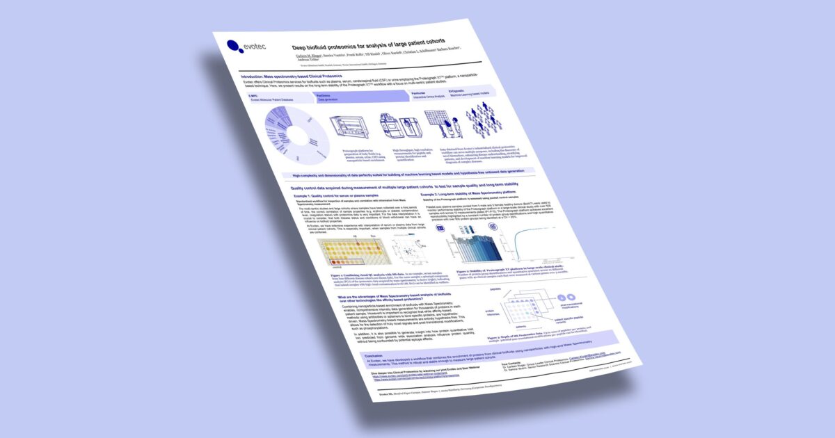 Nanoparticle-Based Proteomics Analysis of Human Biofluid Samples From ...