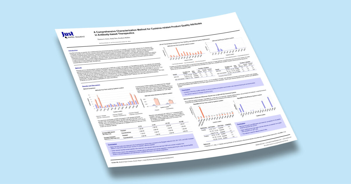 A Comprehensive Characterization Method for Cysteine-Related Product ...