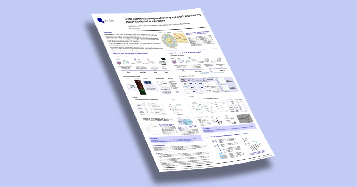 In Vitro Infected Macrophage Models: A Key Step in Early Drug Discovery ...