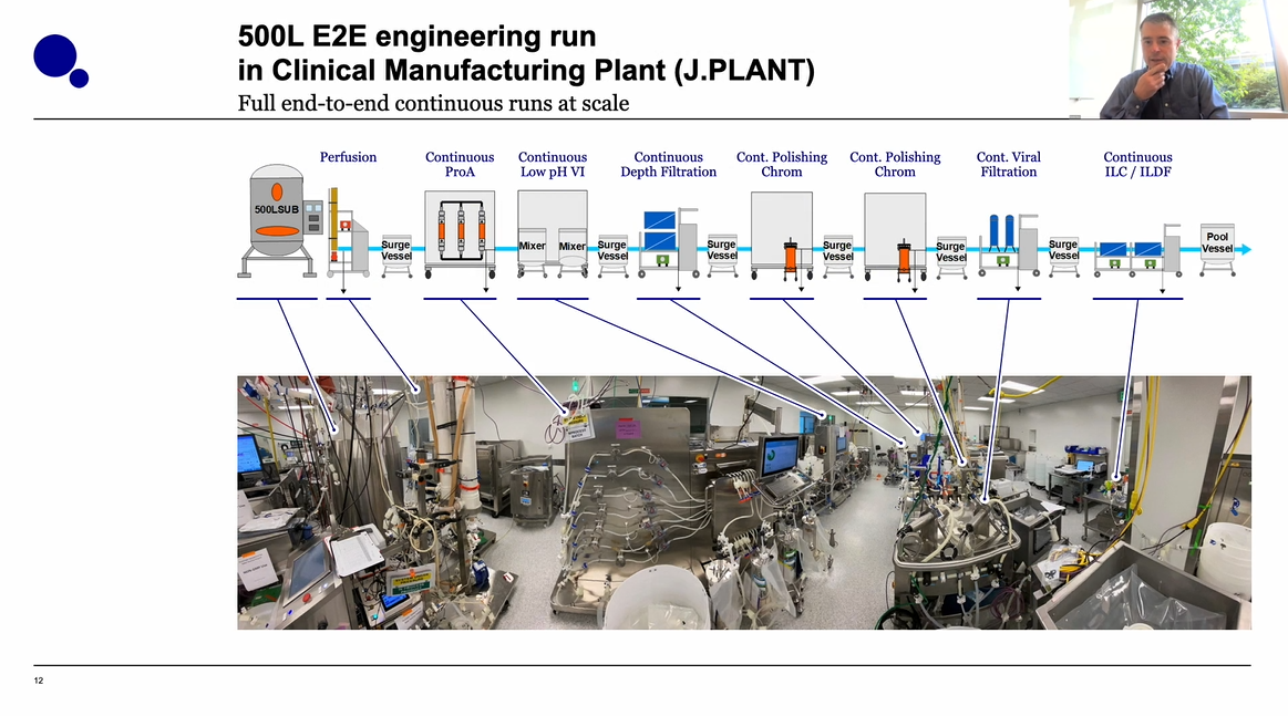 Virtual Roundtable Continuous Manufacturing - Evotec