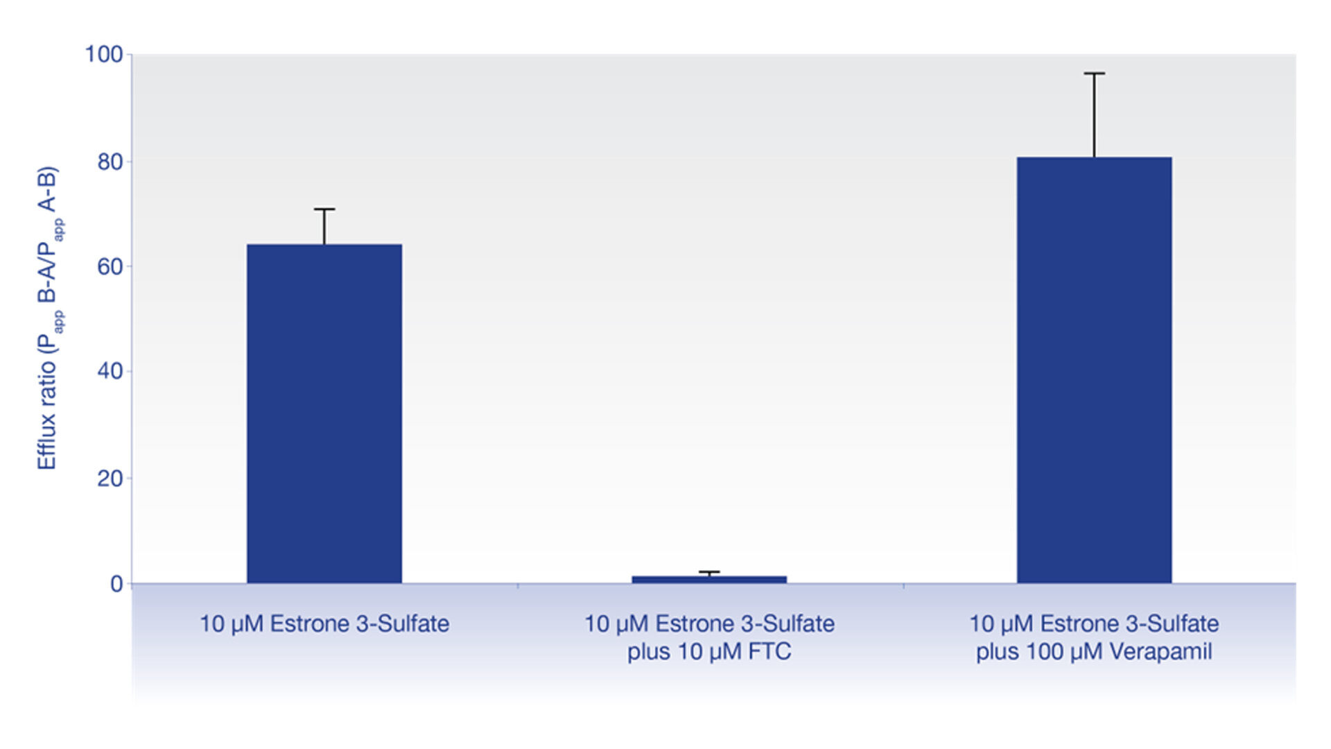 BCRP Substrate Identification - Evotec