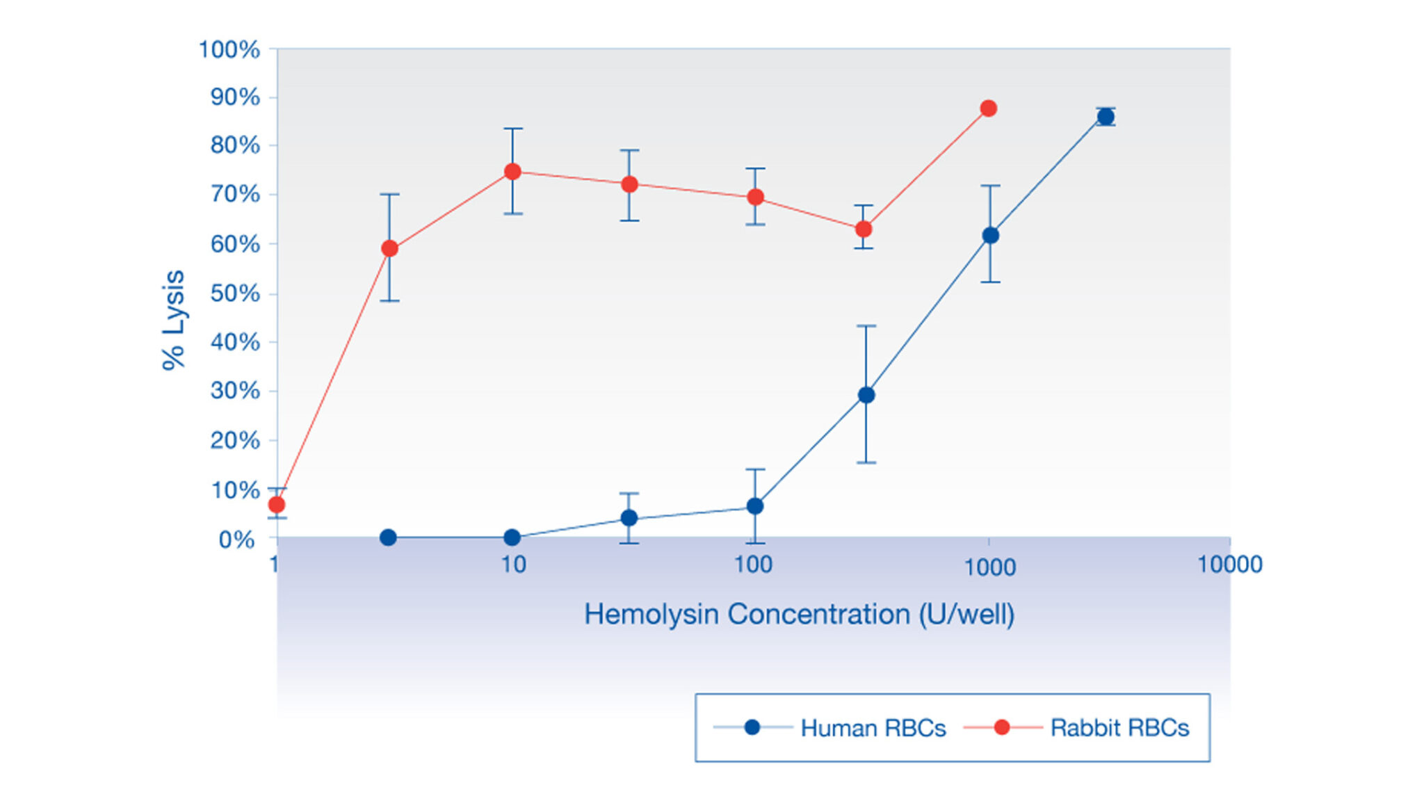 Hemolysis | Cyprotex ADME-Tox Solutions - Evotec