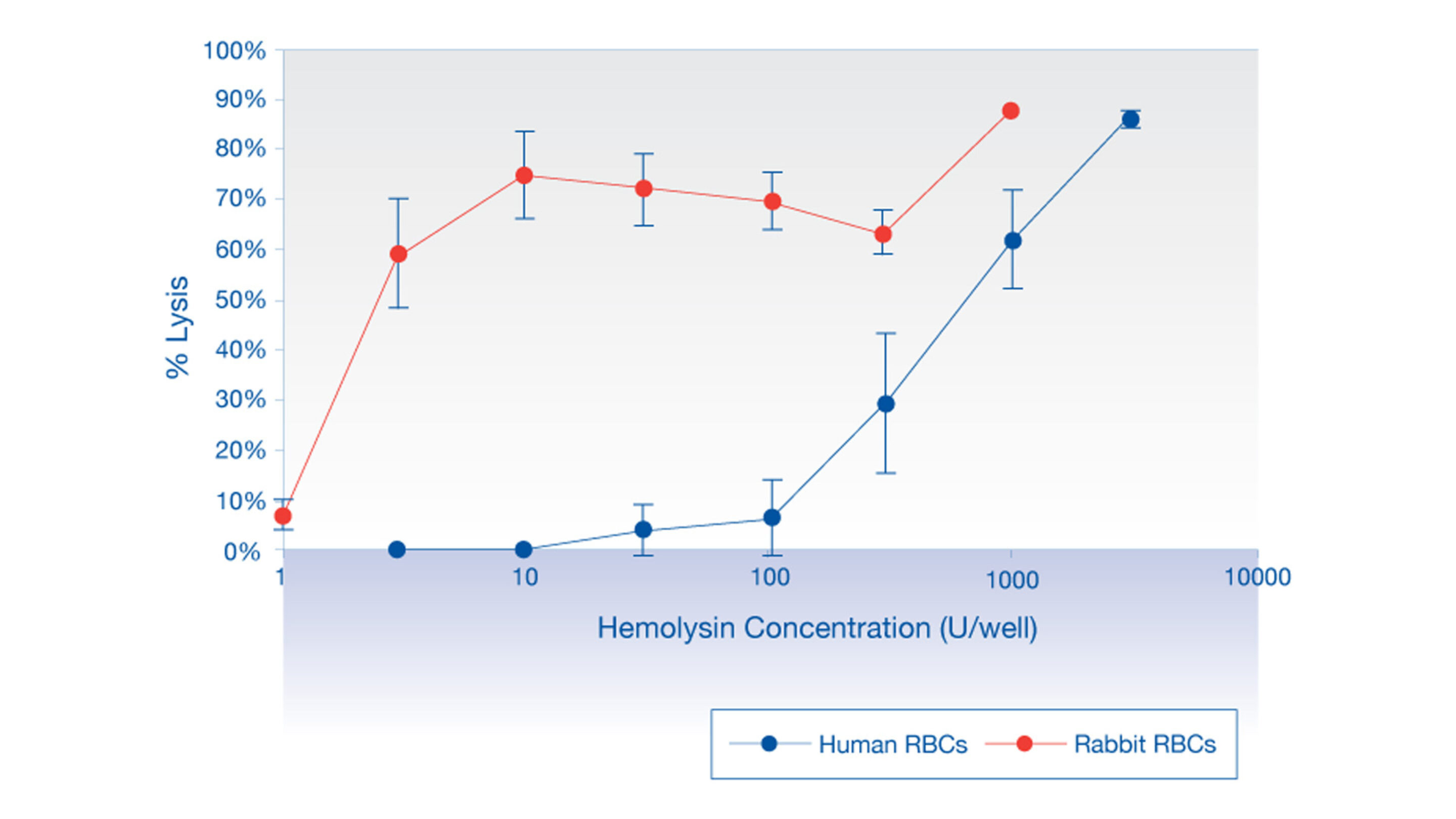 Hemolysis | Cyprotex ADME-Tox Solutions - Evotec