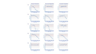 Mitochondrial Respiratory Complex Assay | Cyprotex | Evotec