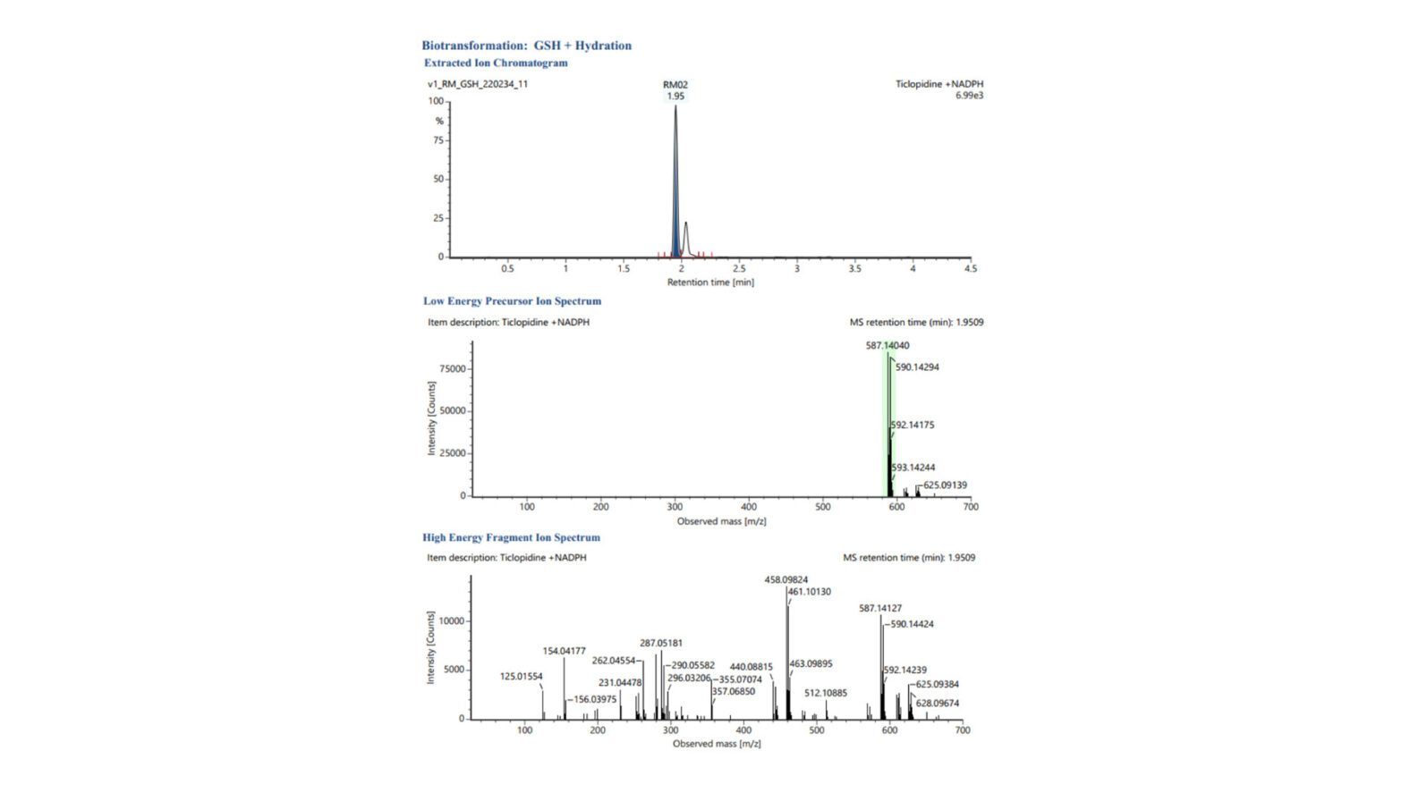 Reactive Metabolite Assessment | Cyprotex ADME-Tox Solutions - Evotec