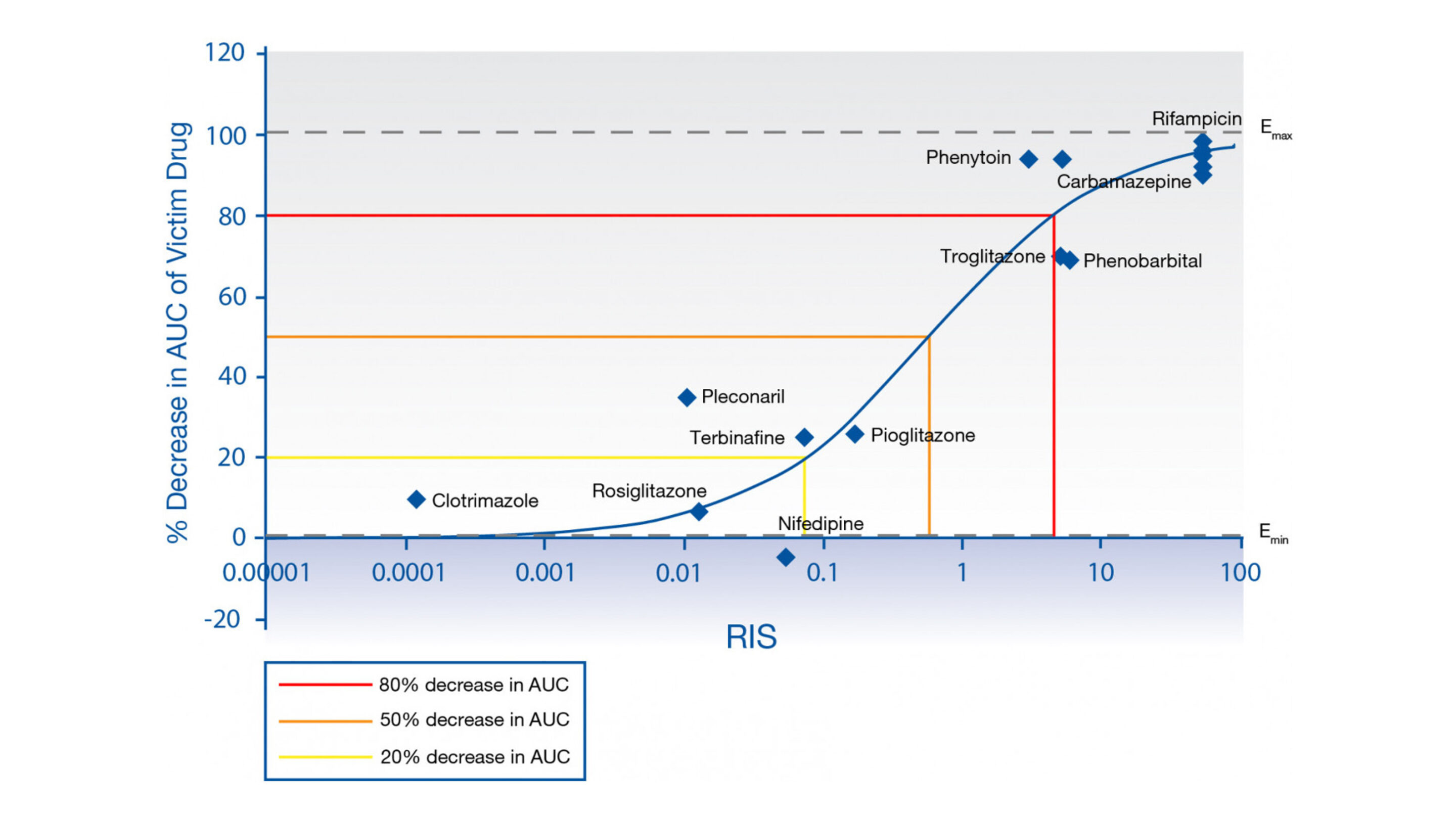 CYP Relative Induction Score (RIS) | Cyprotex ADME-Tox Solutions | Evotec