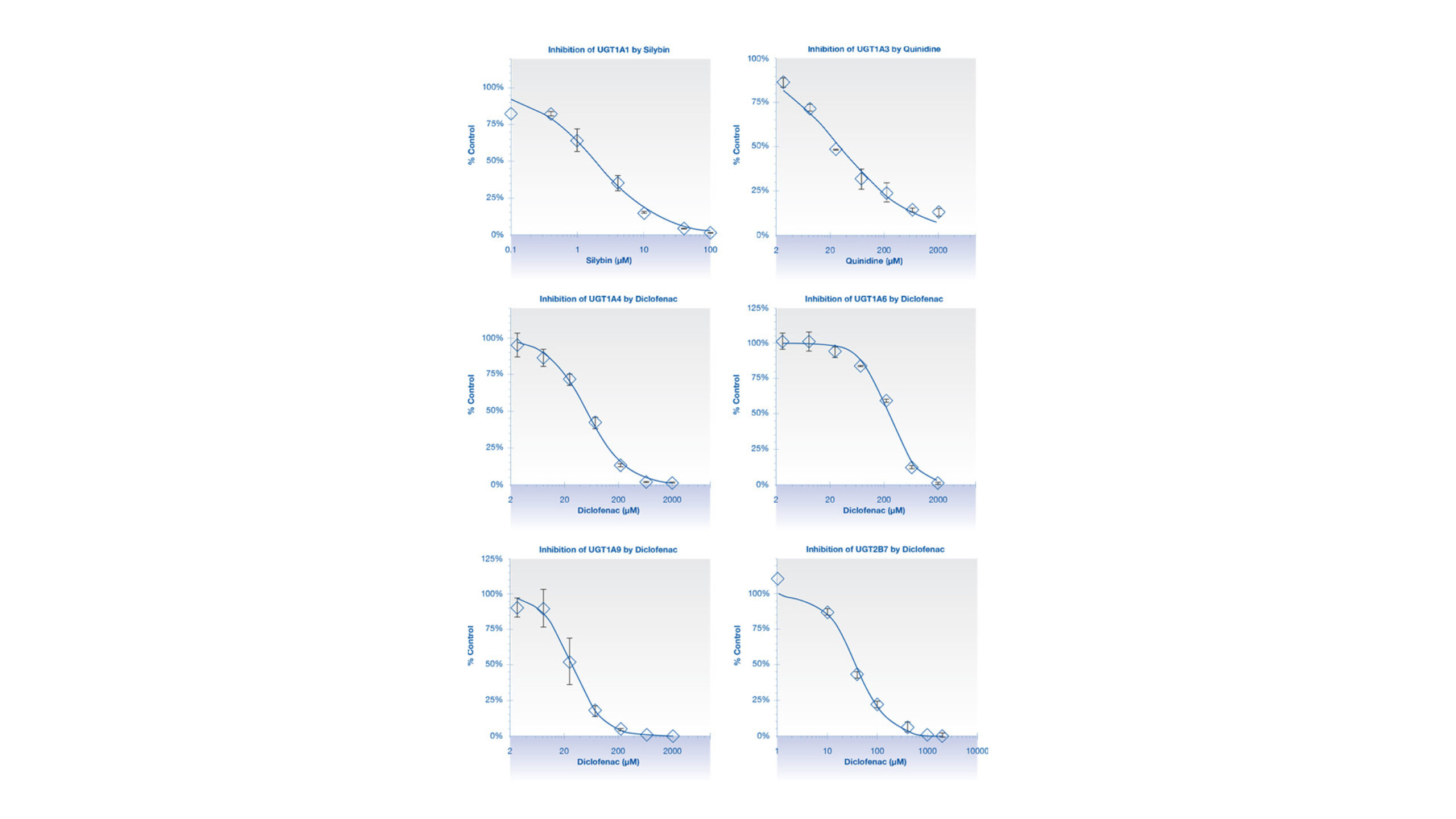 UGT Inhibition | Evotec