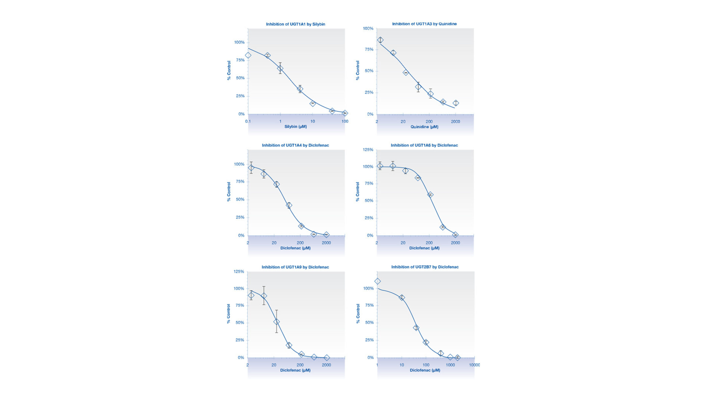 UGT Inhibition | Evotec