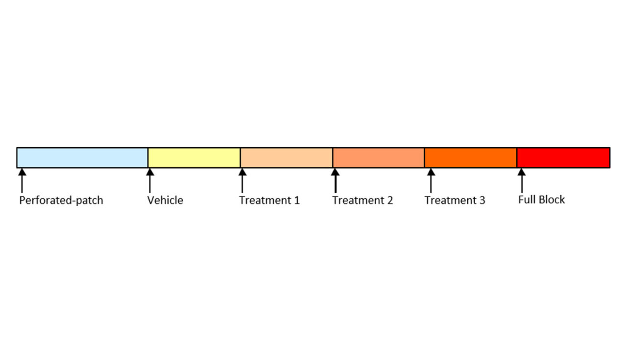 hERG Safety | Cyprotex ADME-Tox Solutions - Evotec