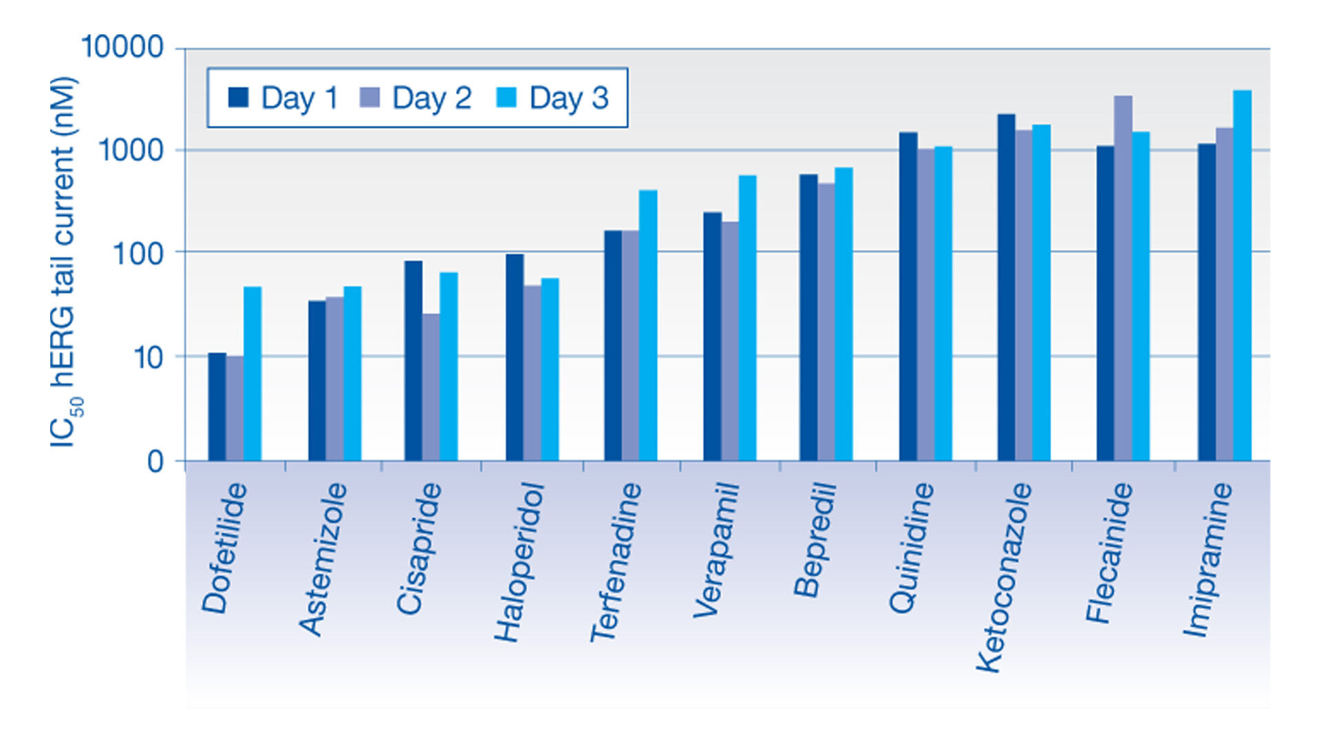 hERG Safety | Cyprotex ADME-Tox Solutions - Evotec