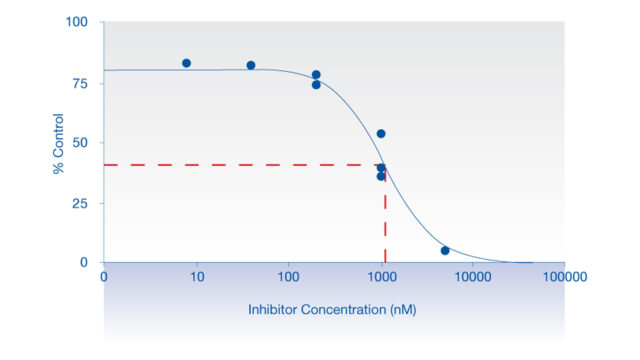 hERG Safety | Cyprotex ADME-Tox Solutions - Evotec