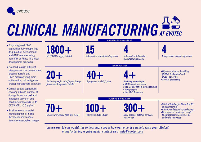 Drug Product Development & Manufacturing | Evotec