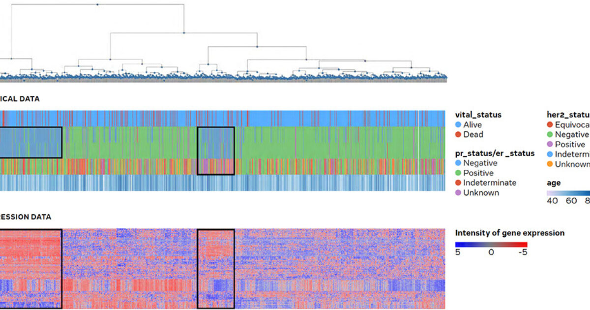 PanHunter: Generating multi-omics insights | Evotec