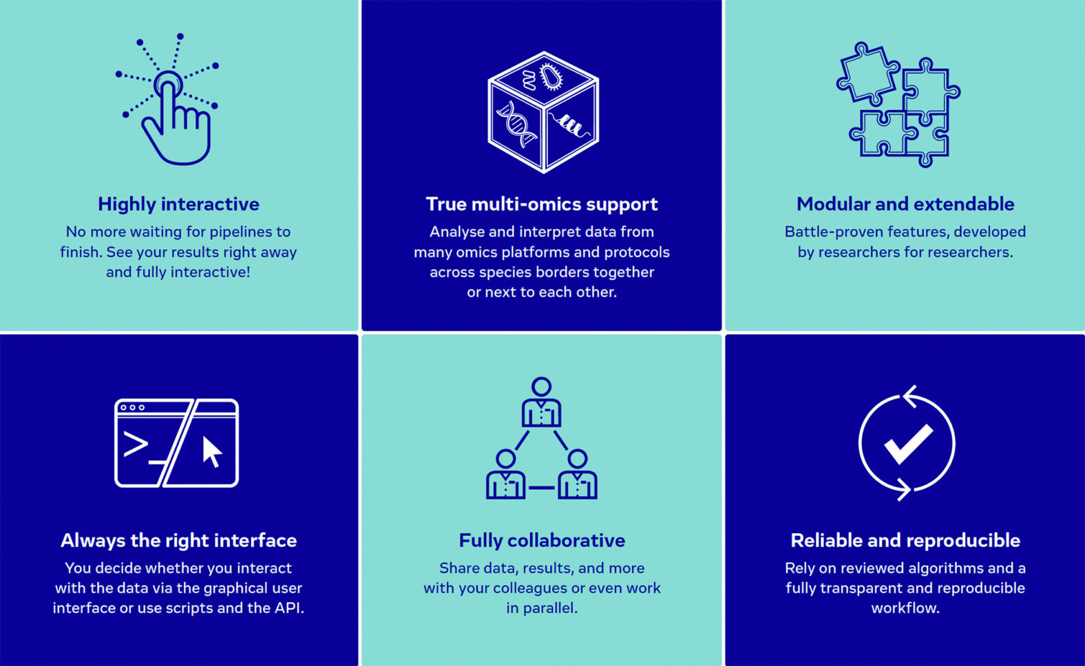 Evotec's PanOmics Approach | PanHunter Analysis Software for Biological Data | Evotec