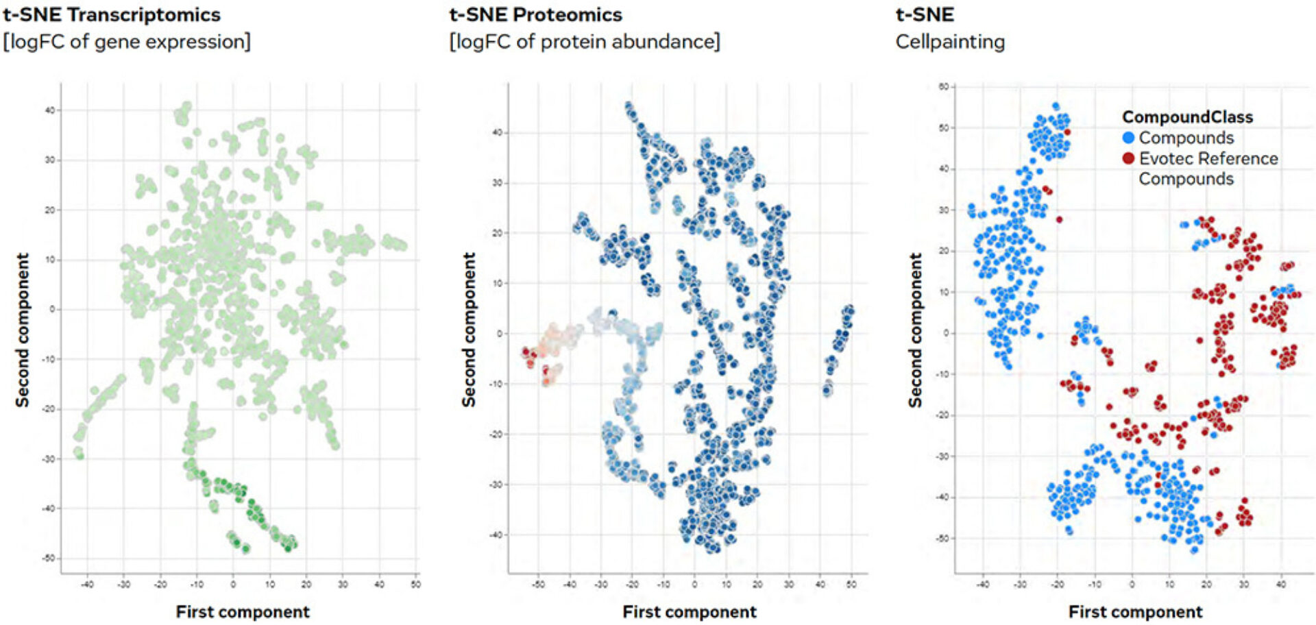 PanHunter: Generating Multi-omics Insights | RNA-Seq Blog