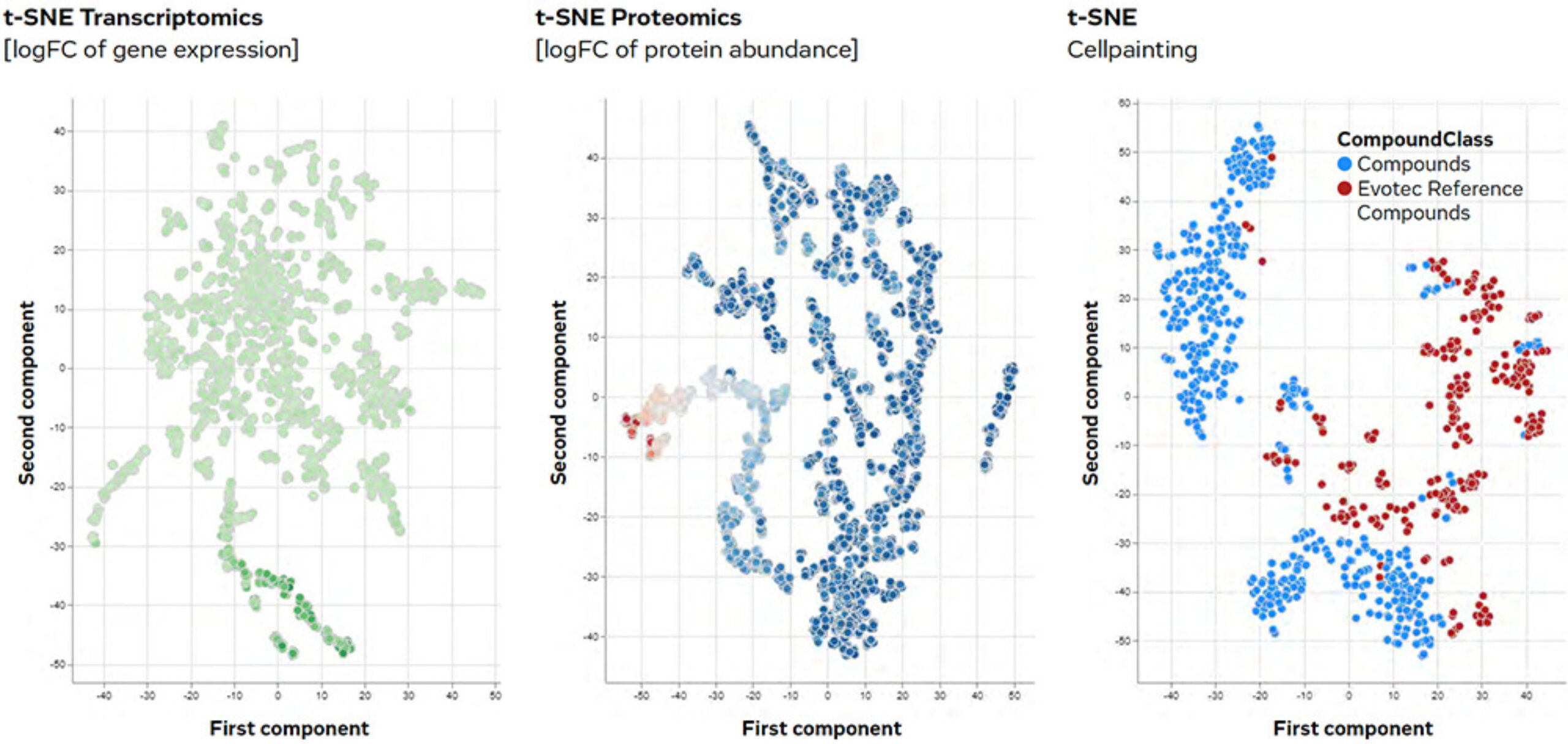 PanHunter: Generating multi-omics insights - Evotec Website (English)