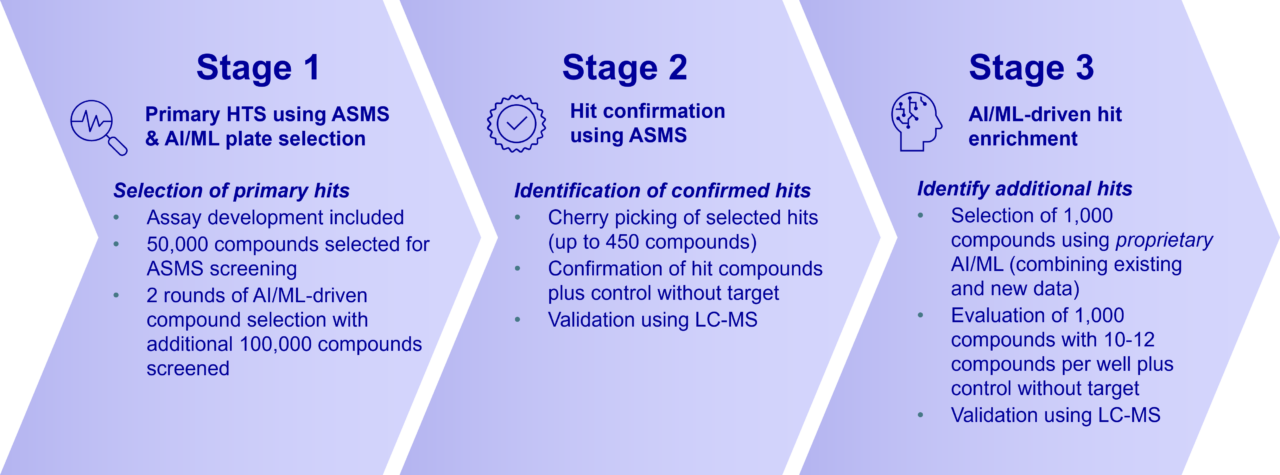 Enricture: AI-Powered Hit ID- Evotec