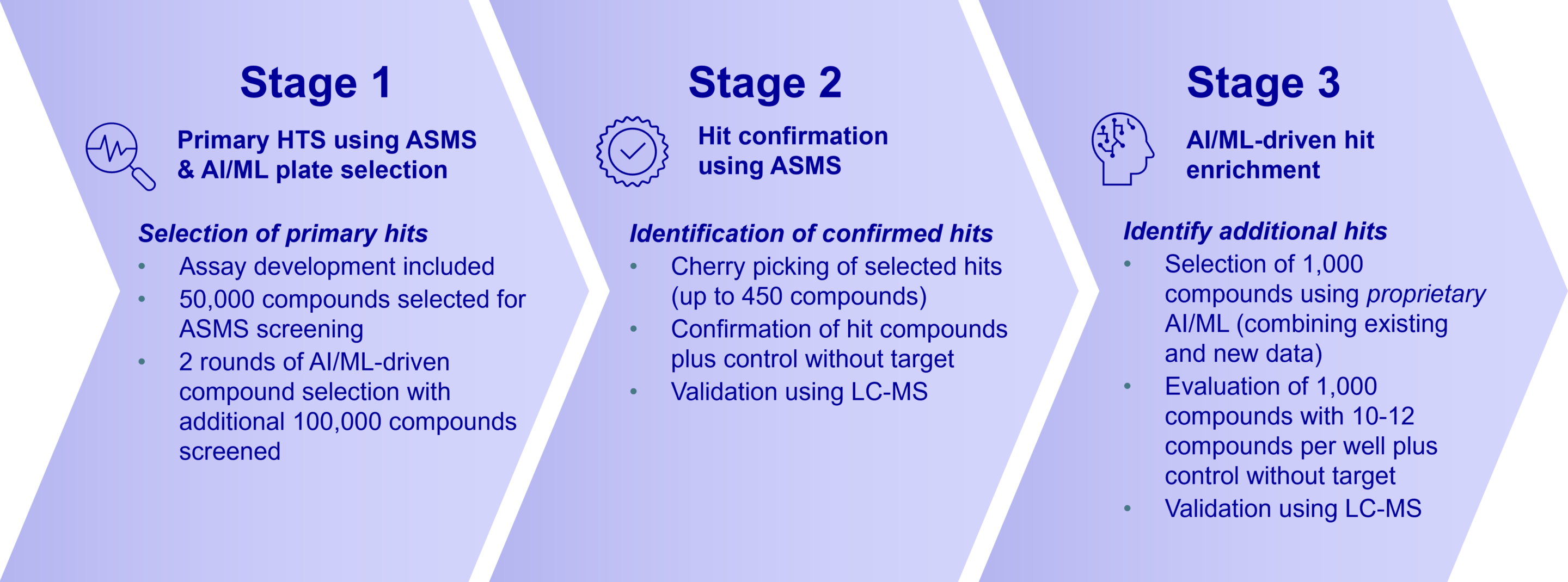 Enricture: AI-Powered Hit ID- Evotec